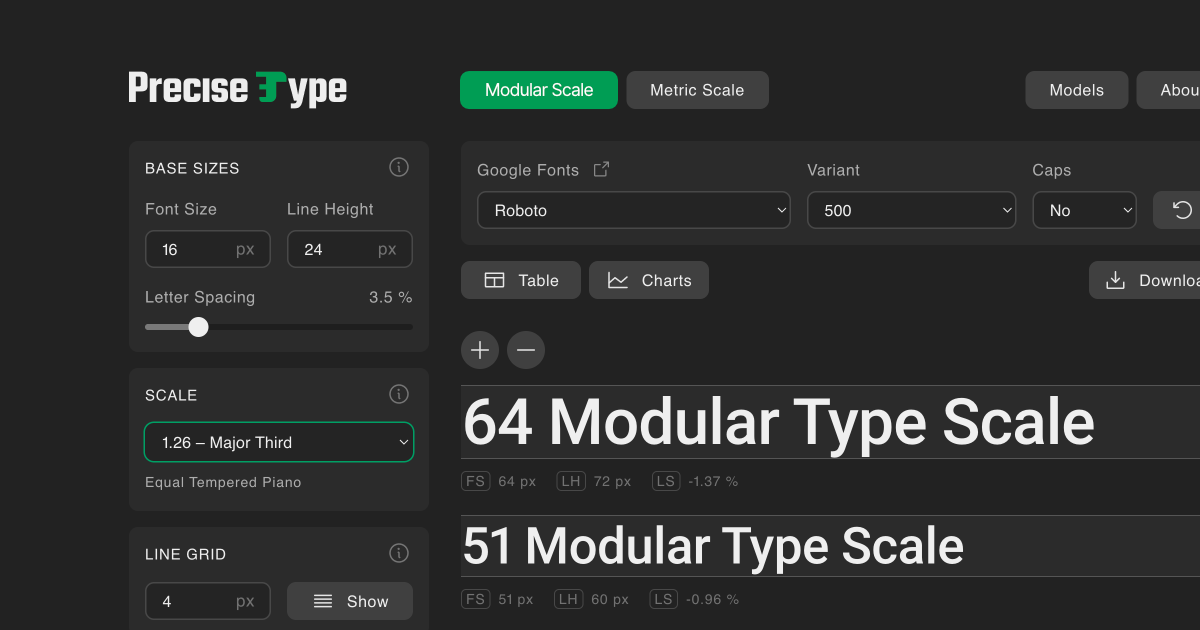 Font Size Models – Master Modular and Metric Scales
